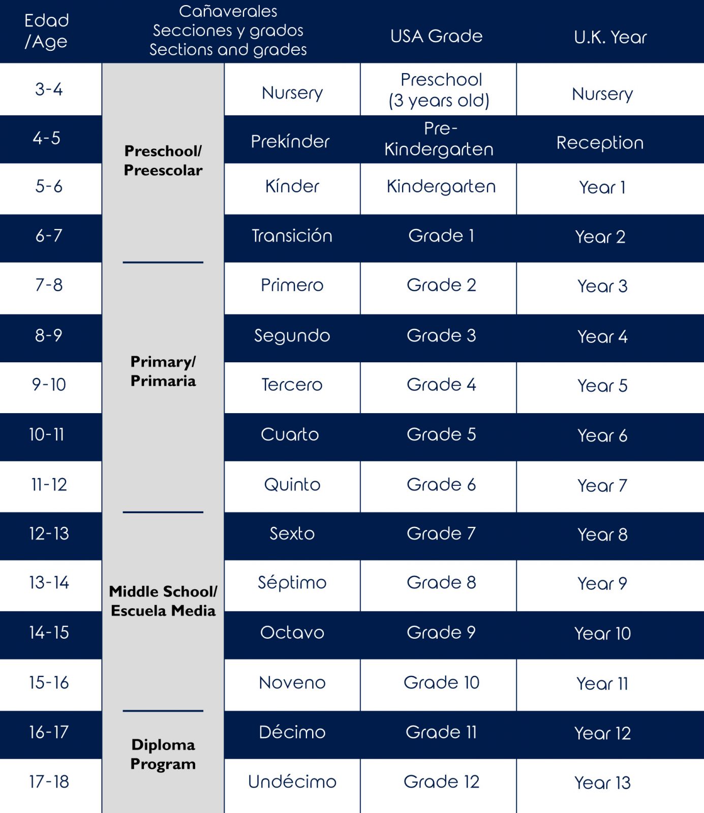 Admisiones - Cañaverales International School