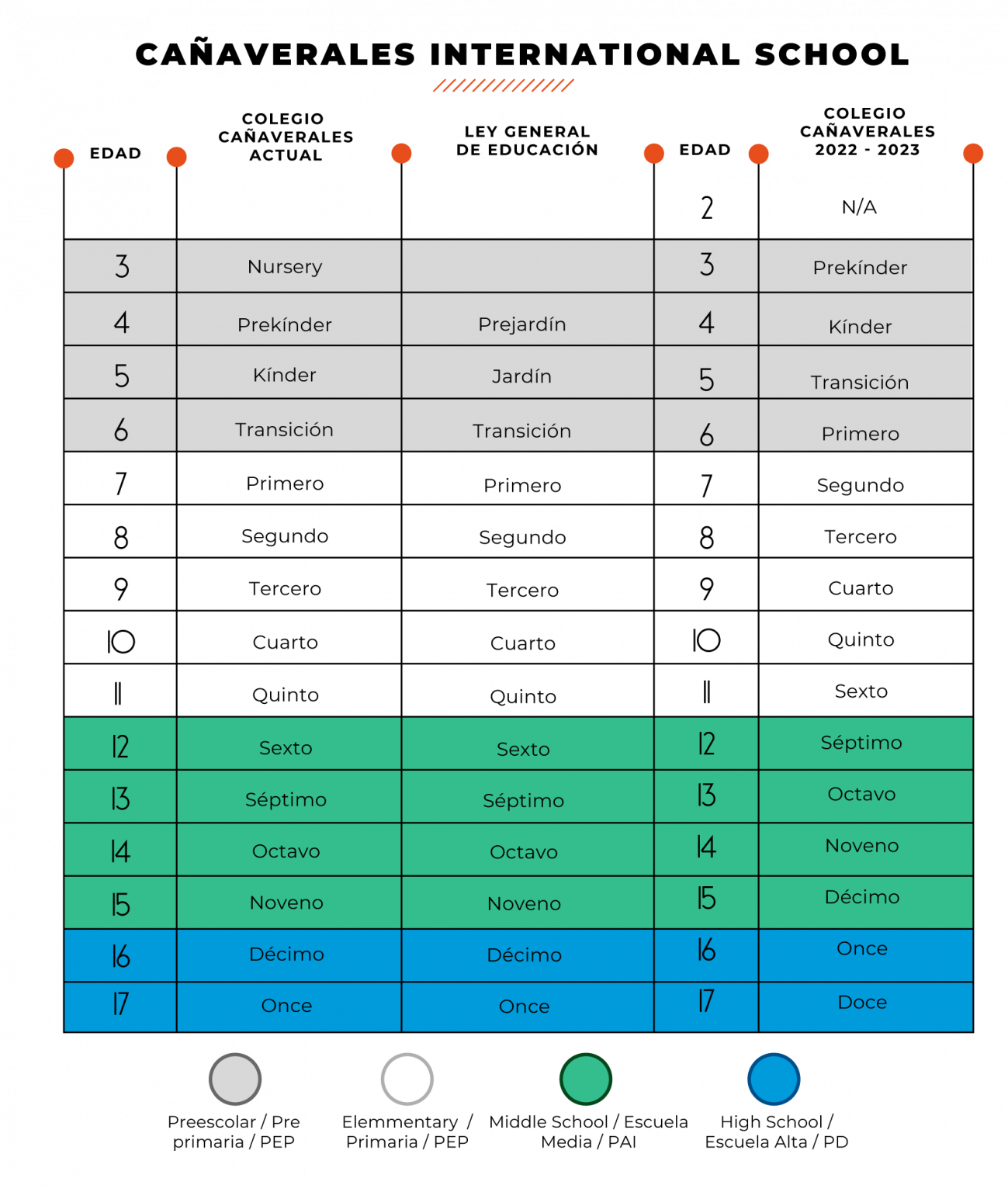 Cambio en la nomenclatura de grados año escolar 2022-2023