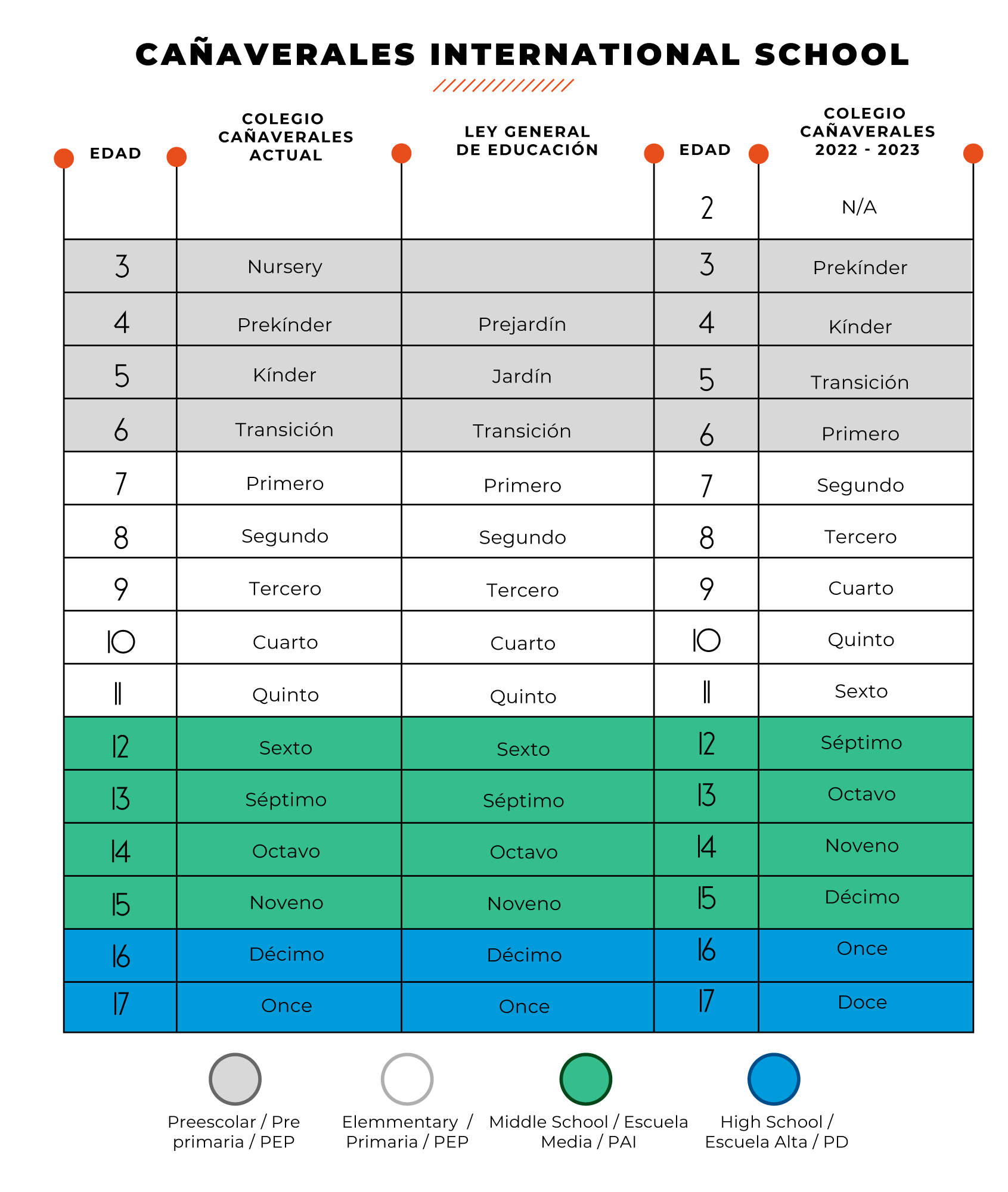 ← Cambio en la nomenclatura de grados año escolar 2022-2023